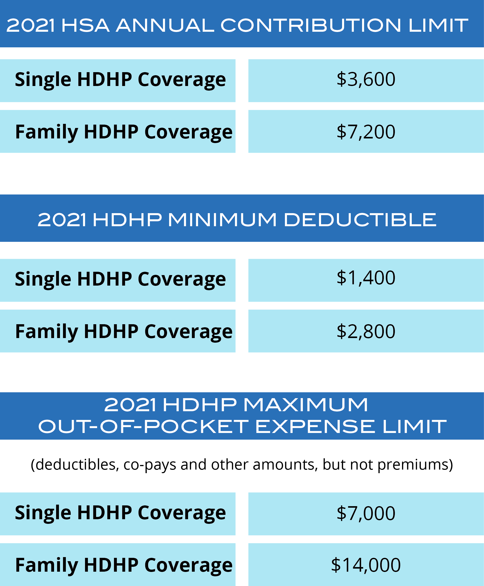 2021 HSA Contribution Limits Announced - P&A Group